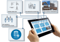 Safety Animation Videos for Training & Compliance | Core EHS