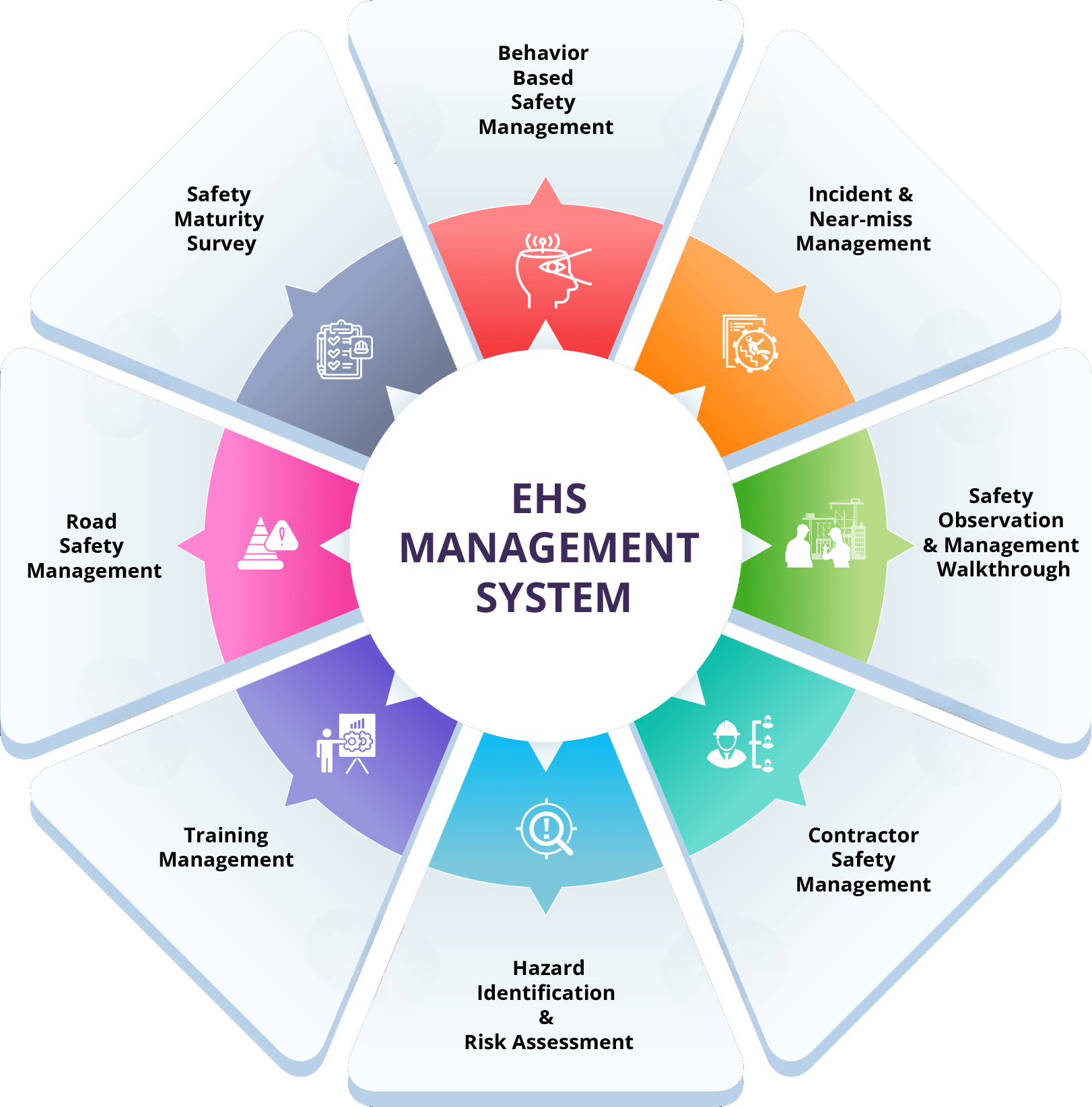 Safety Management Consulting Services (SMCS) | CORE EHS