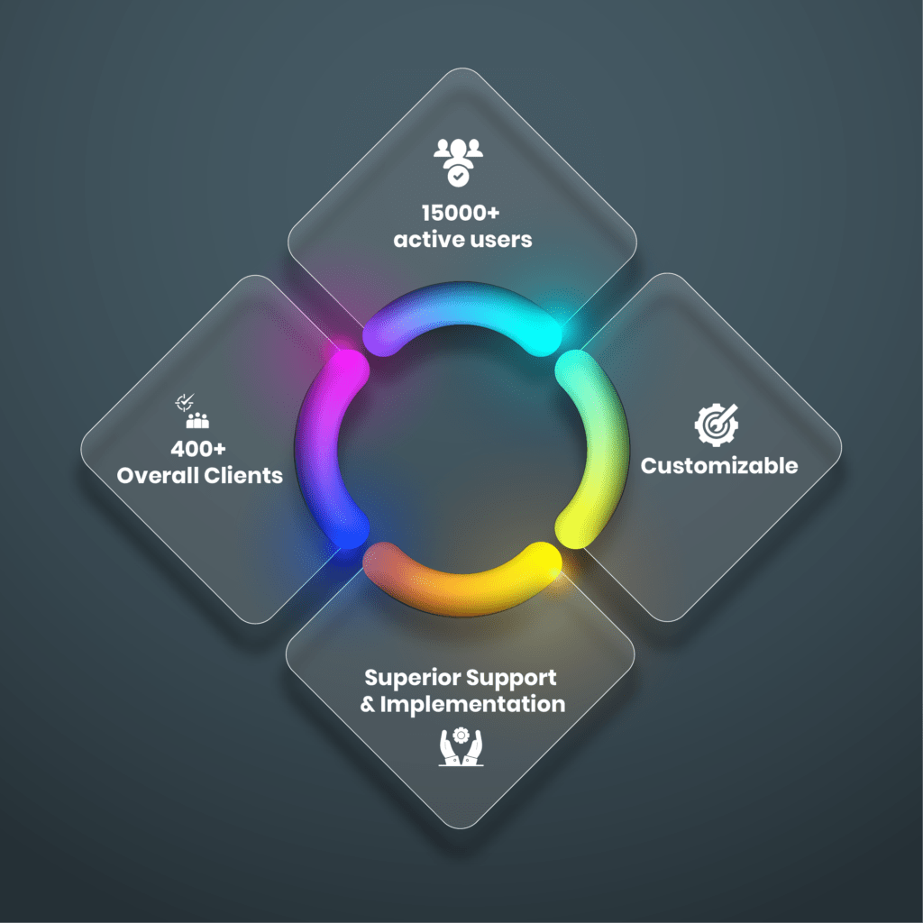Safety Software | EHS Software - CORE EHS