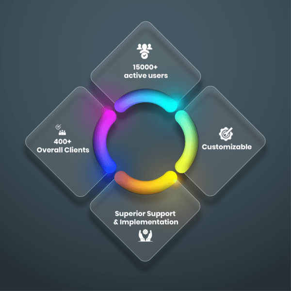 Safety Software | EHS Software - CORE EHS