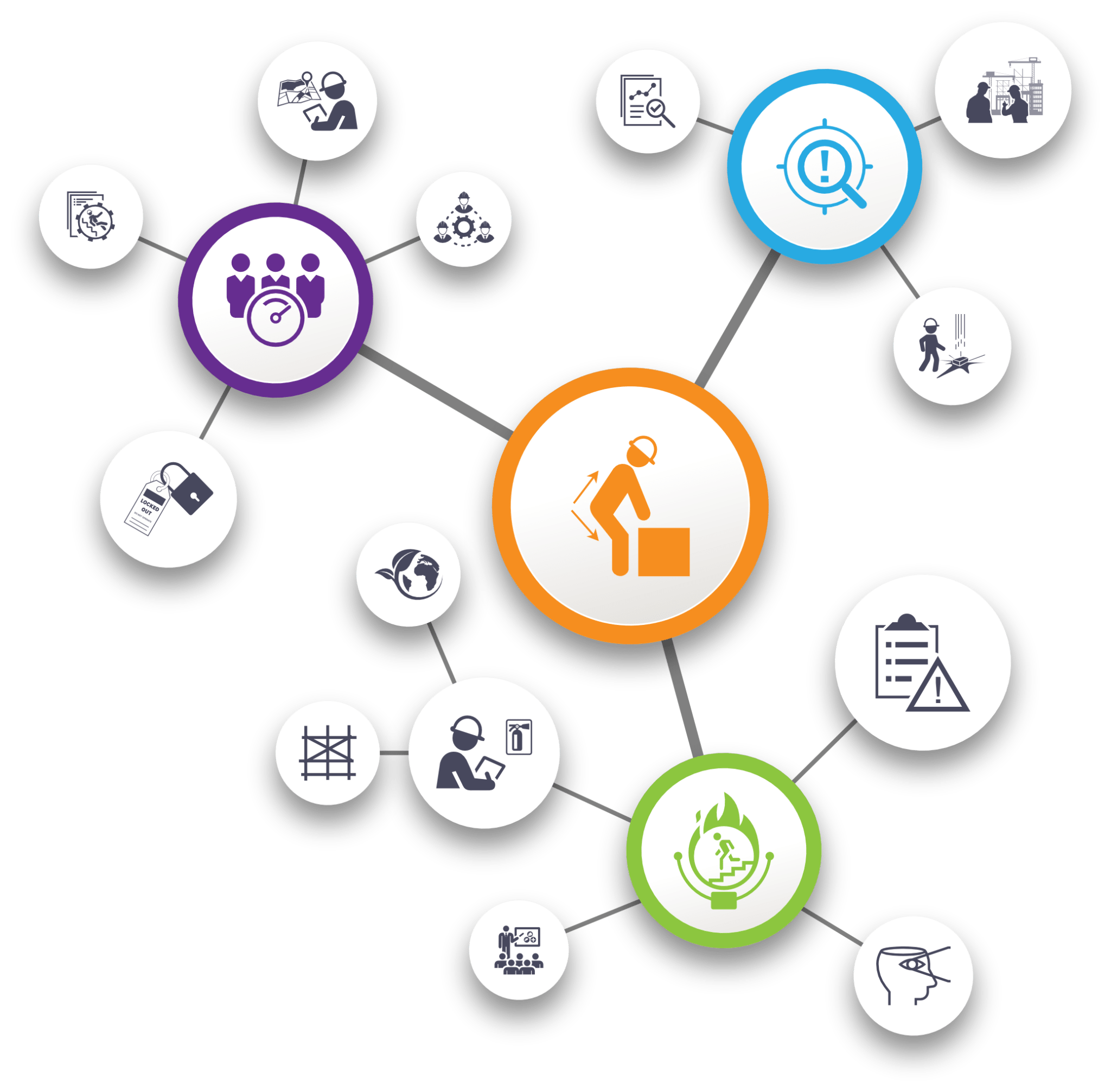 EHS Portal | CORE EHS