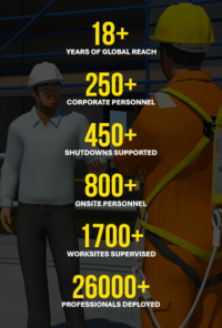 Safety Staffing Services | CORE EHS