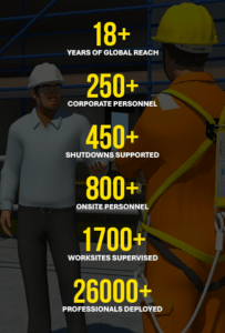 Safety Staffing Services | CORE EHS